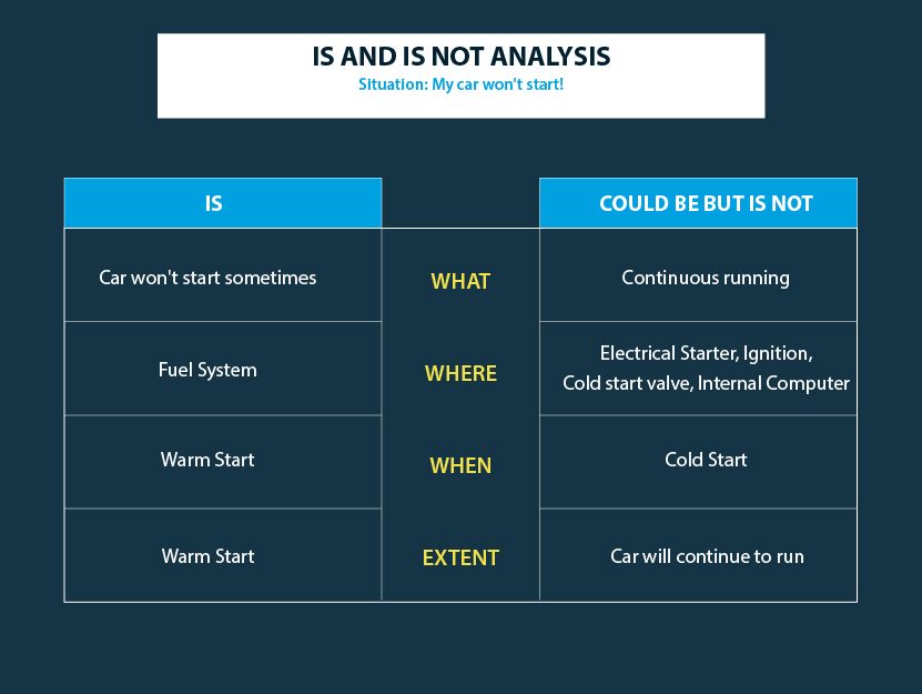 How To Conduct Root Cause Analysis In Manufacturing