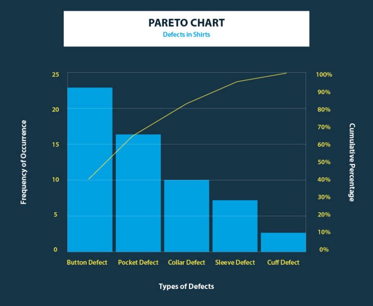 How to Conduct Root Cause Analysis in Manufacturing