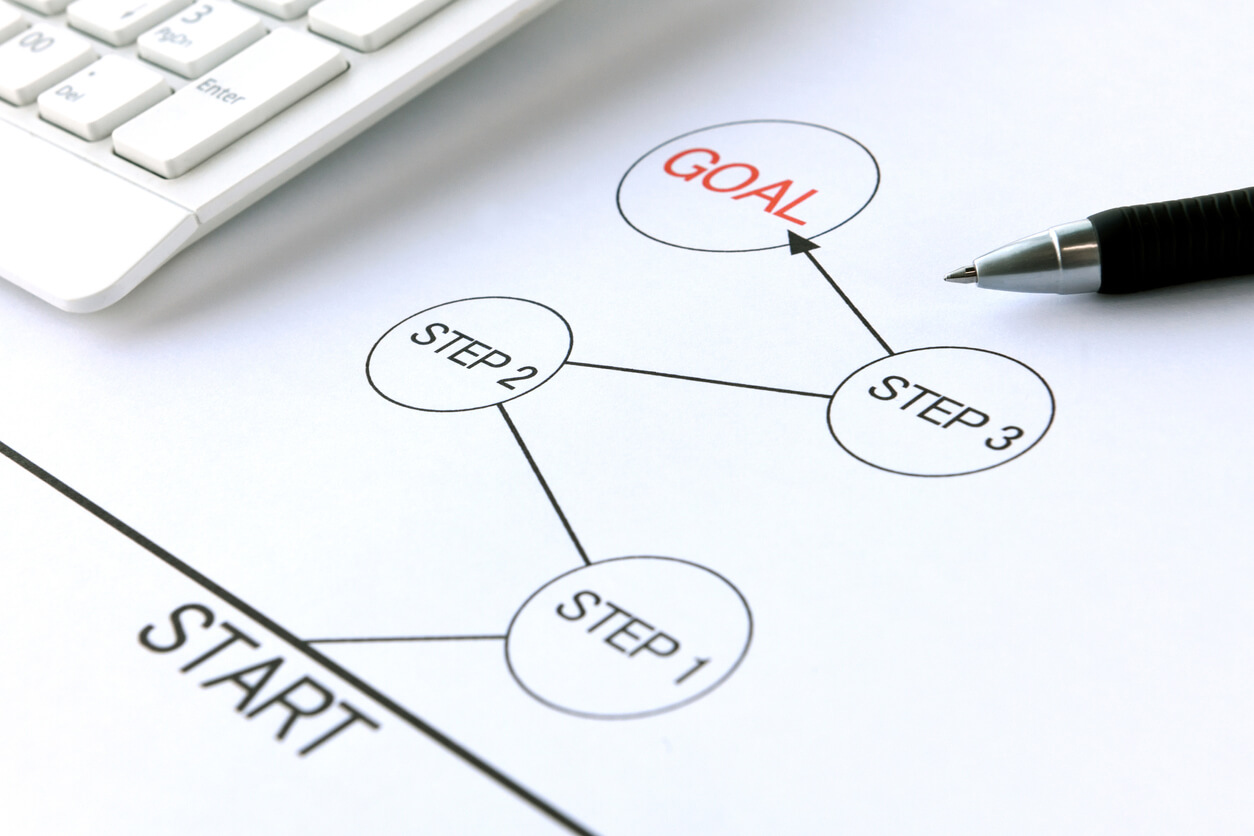 How to Create a Process Improvement Plan [With Examples]
