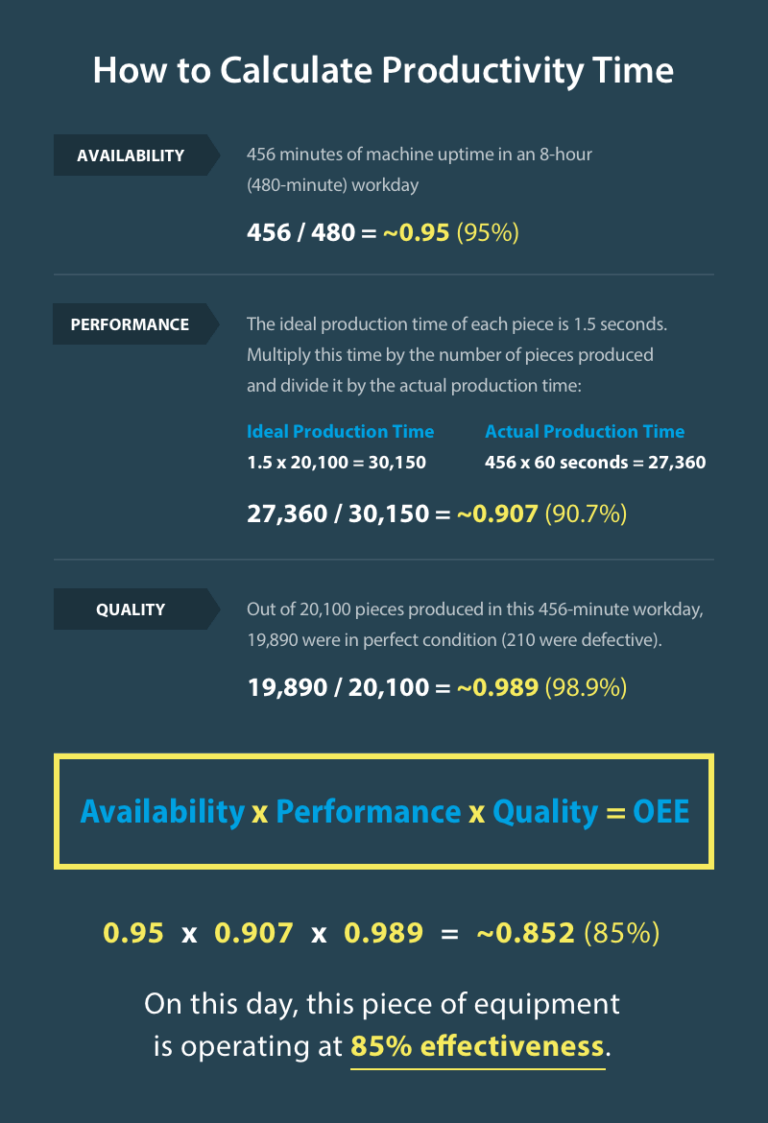 Improve Manufacturing Productivity & Operational Efficiency